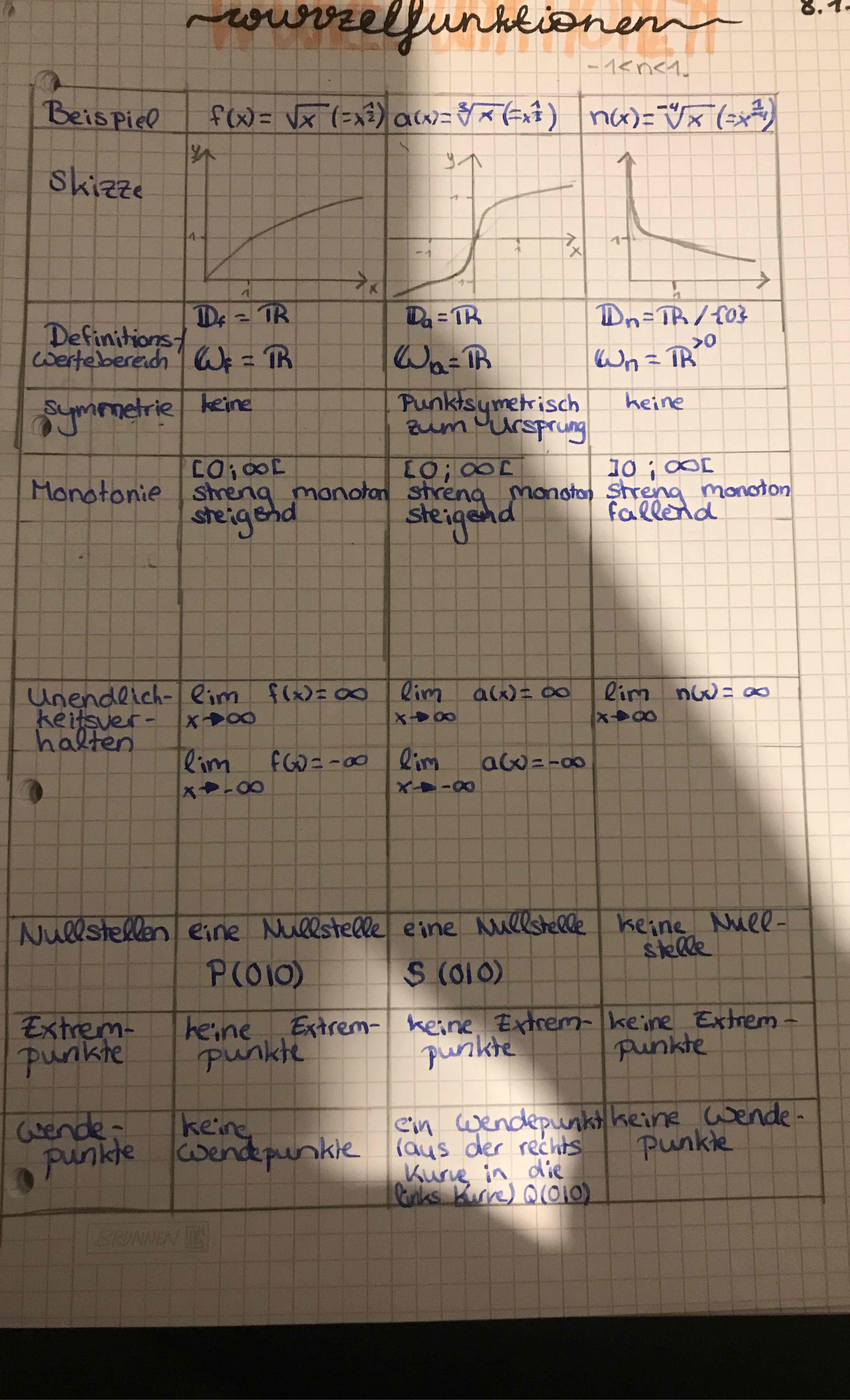 www.mathefragen.de - Wurzelfunktionen, Übersicht