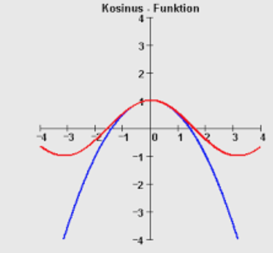 www.mathefragen.de - Was ist überhaupt eine lineare und quadratische approximation von einer ...