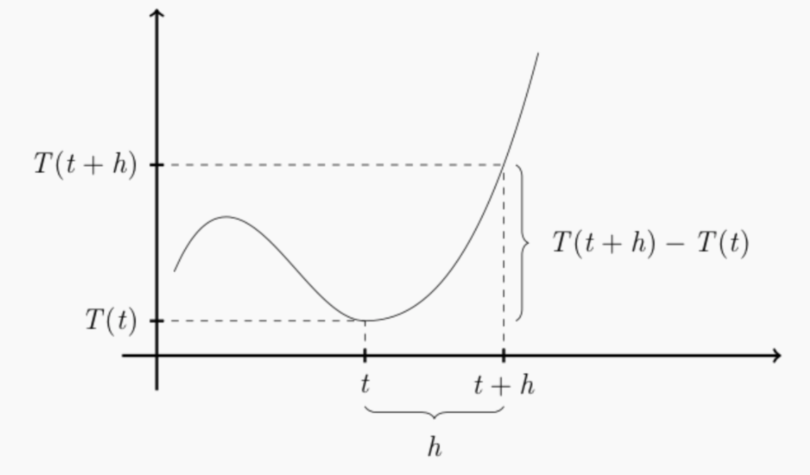 www.mathefragen.de - Geometrische Interpretation von Differenzen- und ...