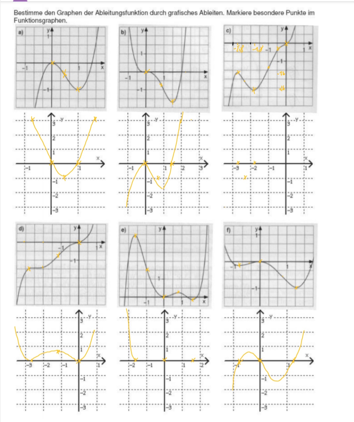 www.mathefragen.de - Ableiten - graphisches Differenzieren Randstellen ...
