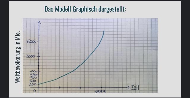 www.mathefragen.de - Lineares Wachstum